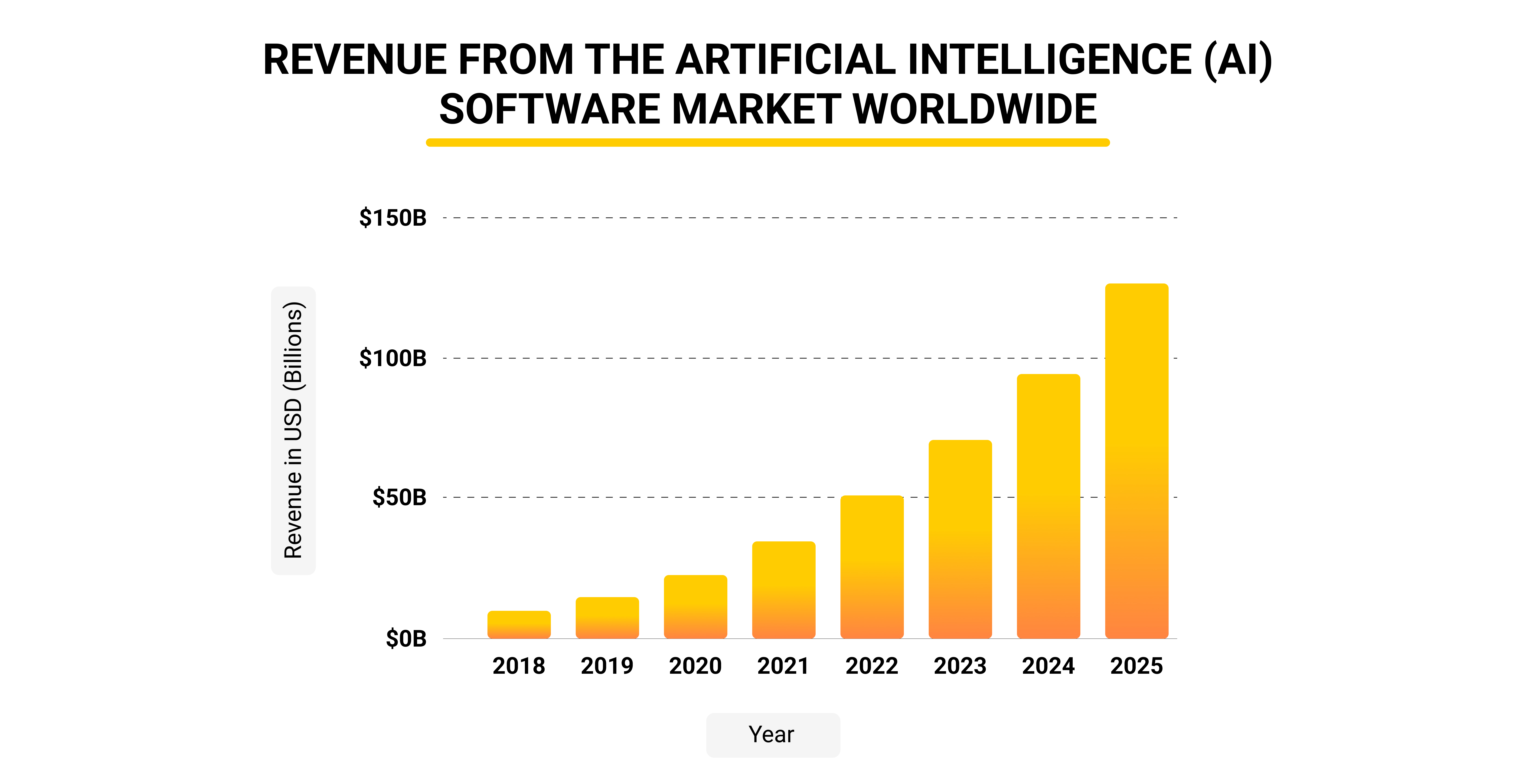 How Artificial Intelligence in Sales is Changing the Selling Process